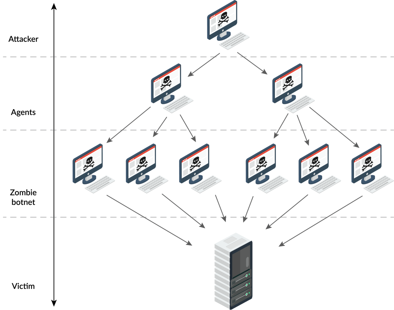 The Anatomy of a Cyber Attack