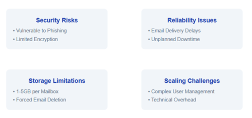 Microsoft 365 Email for Business: Complete Guide 2025