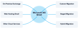 Microsoft 365 Email for Business: Complete Guide 2025